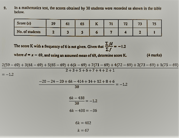 KCSE Mathematics with Marking Scheme